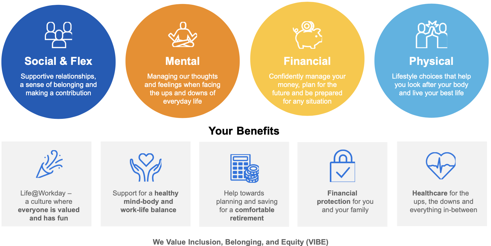 Ummc Benefits At A Glance Flash Sales | www.bostoncontemporaries.com